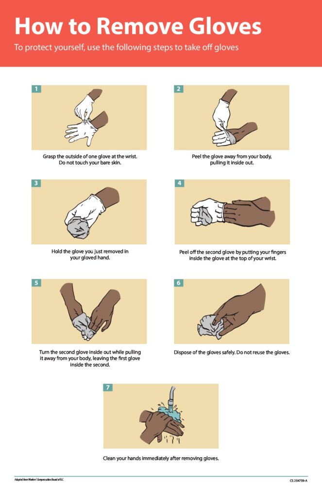 Bloodborne Pathogen Training Resources