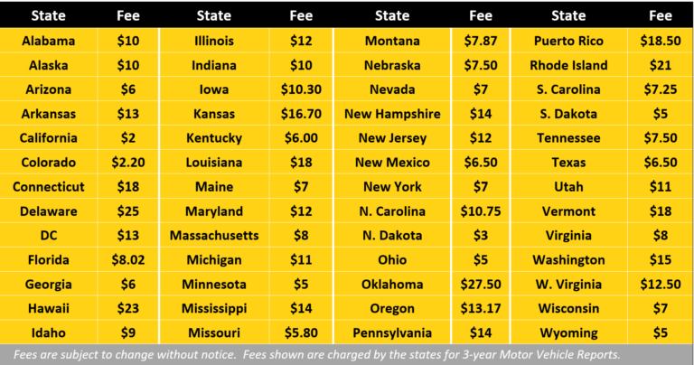 Background Reports for Delivery Drivers