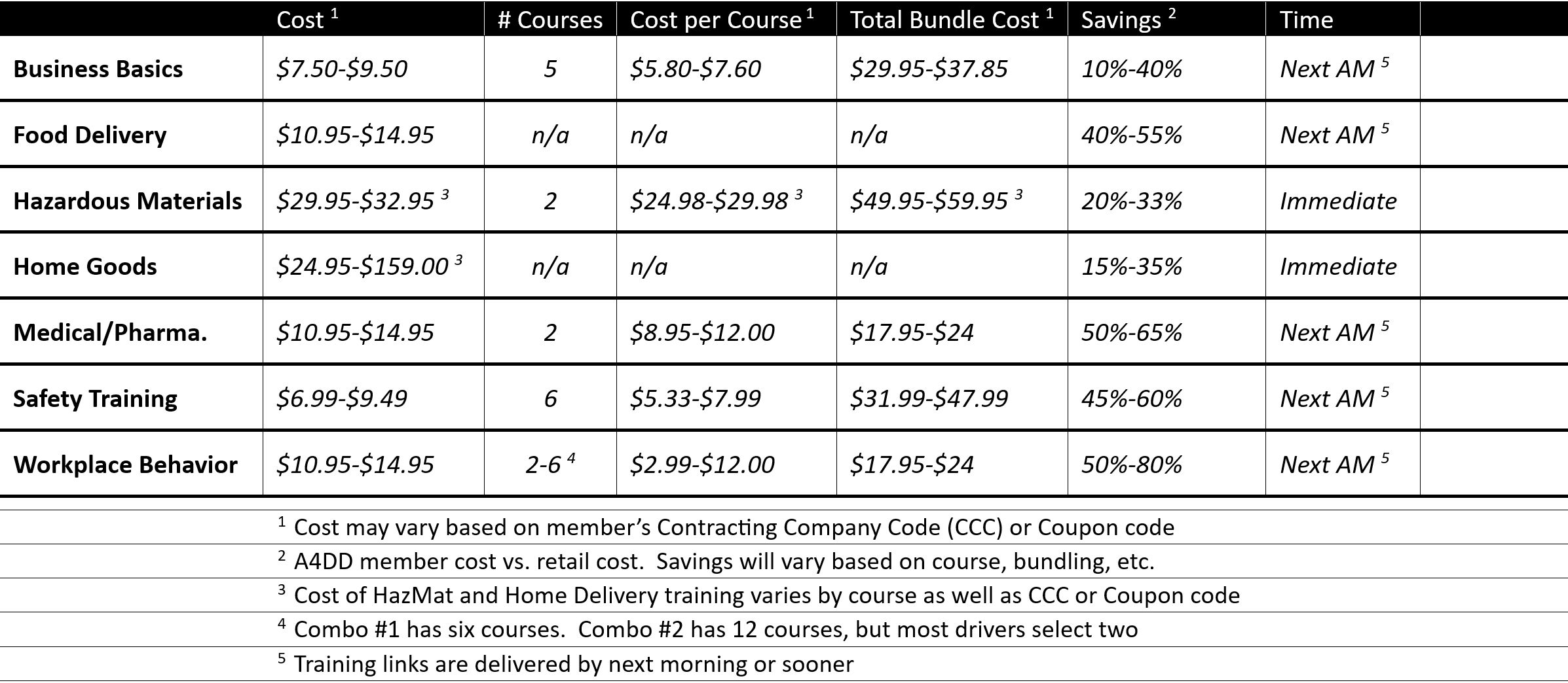 Training Center for delivery drivers