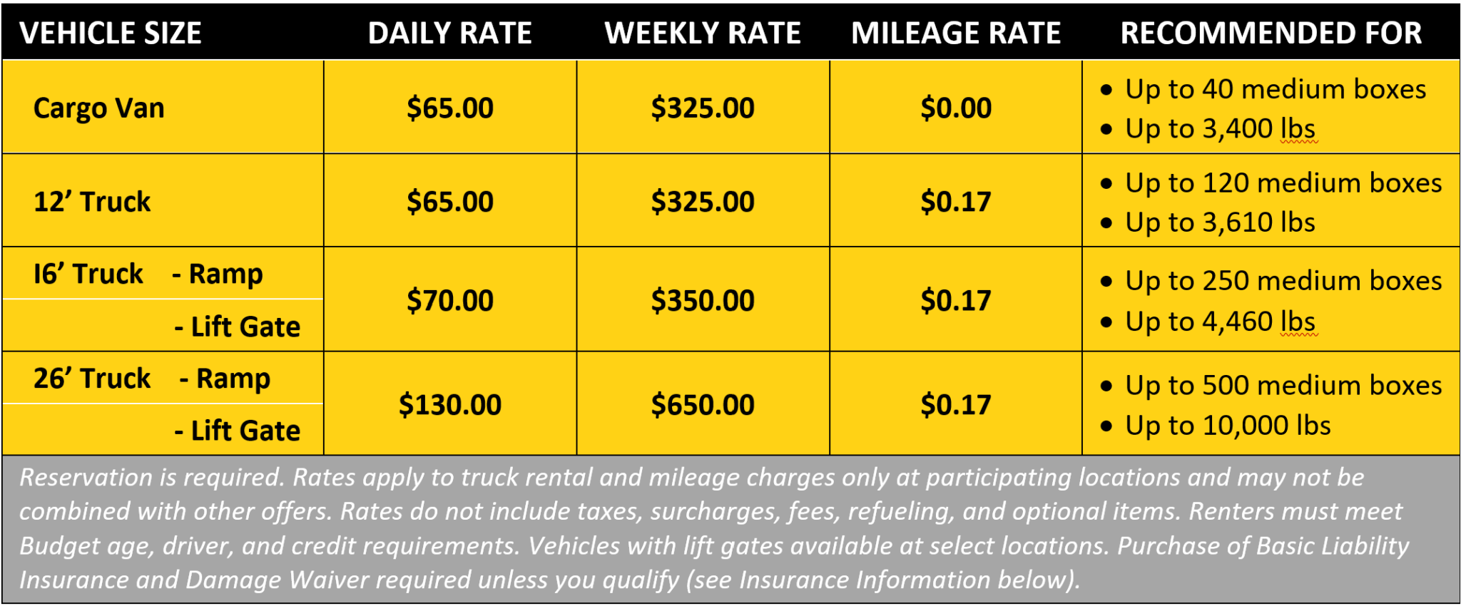 Vehicle Rental Discounts through A4DD
